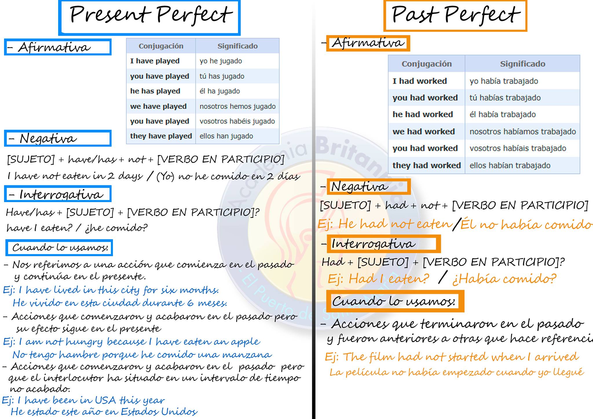 Present perfect vs past perfect spanish - finalFlex
