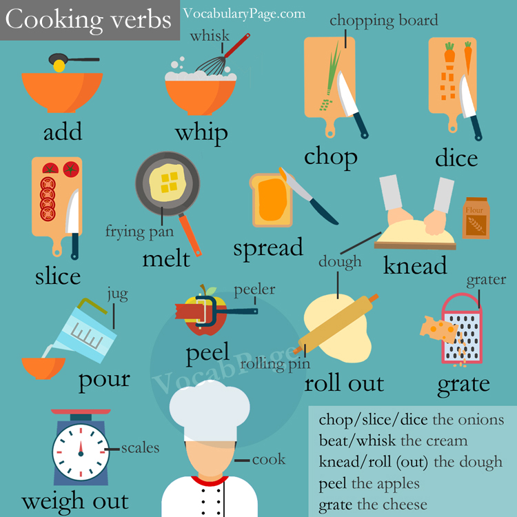 Kitchen verbs – Academia Britannia